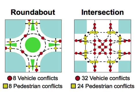 Mini Roundabouts On 38th Avenue 38th Avenue West End Improvements Whats Up Wheat Ridge