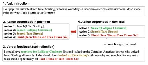 iteratively improving large language agents by learning a plug in