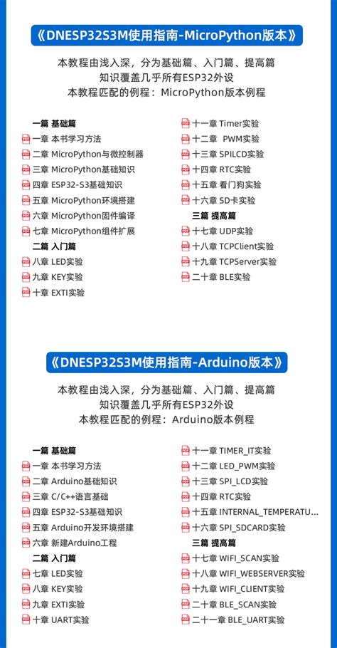 Esp32最小系统板 广州市星翼电子 正点原子 核心板工控板