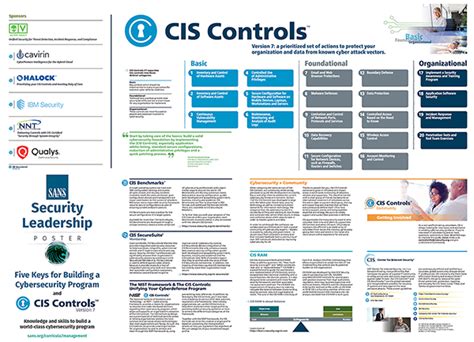 Cyber Awareness Industry Other Poster Cis Controls Halock