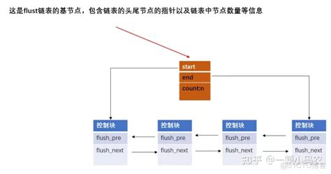 Mysql 缓存池 Mysql缓冲池冷月星的技术博客51cto博客 Mysql 缓存池 Mysql缓冲池冷月星的技术博客51cto博客