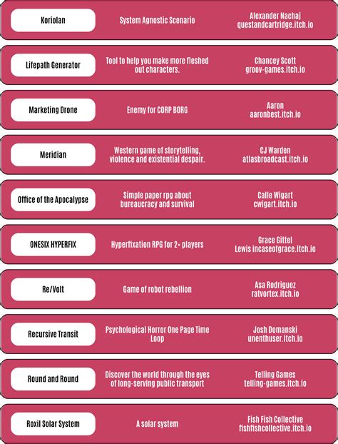 Tiny Tome 2 By Long Tail Games