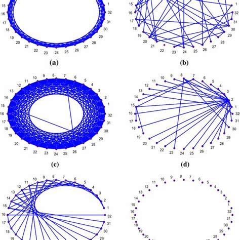 Five Social Network Structures And No Network A Regular Network B