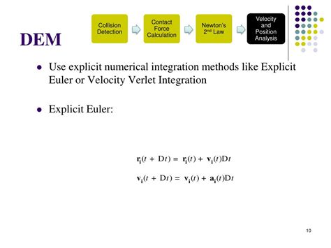 PPT Discrete Element Method PowerPoint Presentation Free Download ID