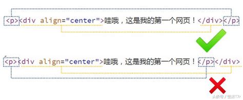 网页设计技术之html的基本结构说明 Divcss5 网页设计技术之html的基本结构说明 Divcss5