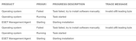 Trace Message Invalid Utf8 Leading Byte Eset Protect On Prem