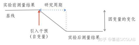 实验室的设计 科学研究的方法 知乎