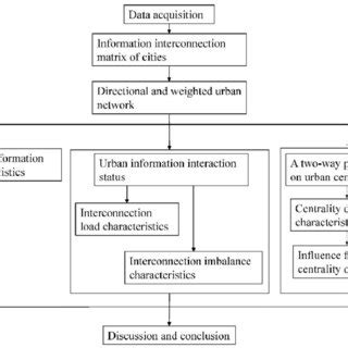 Logical Framework Diagram Download Scientific Diagram