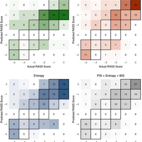 Data Visualization Showing The Spectrogram With Corresponding Eeg
