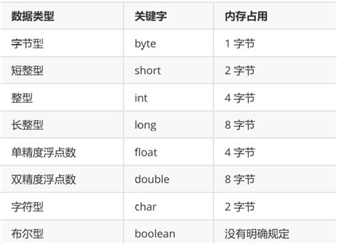 数据类型与变量 Csdn博客 数据类型与变量 Csdn博客