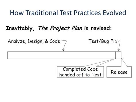 agile testing strategy pptx