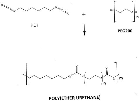 Single Step Synthesis And Characterization Of Non Linear Tough And