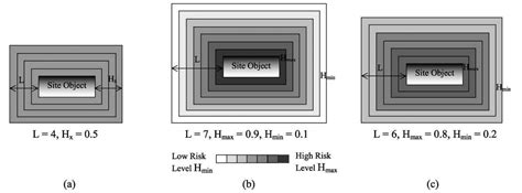 Hazard Zone With A Constant Hazard Distribution B