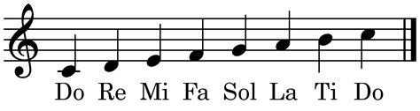 Solfege In Music What Is Solfege And How Can You Use It Skoove
