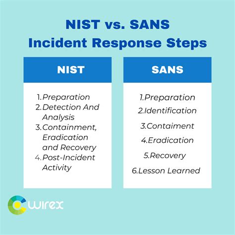 What Is The Nist Framework