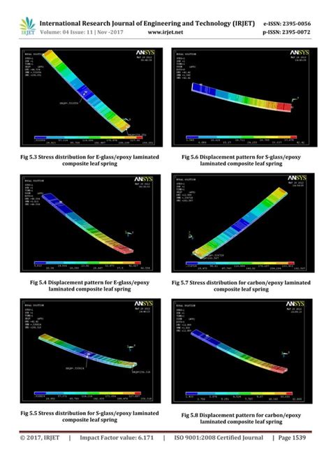 Composite Leaf Spring Pdf