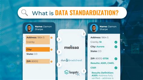 Data Standardization What It Is And Why It Matters