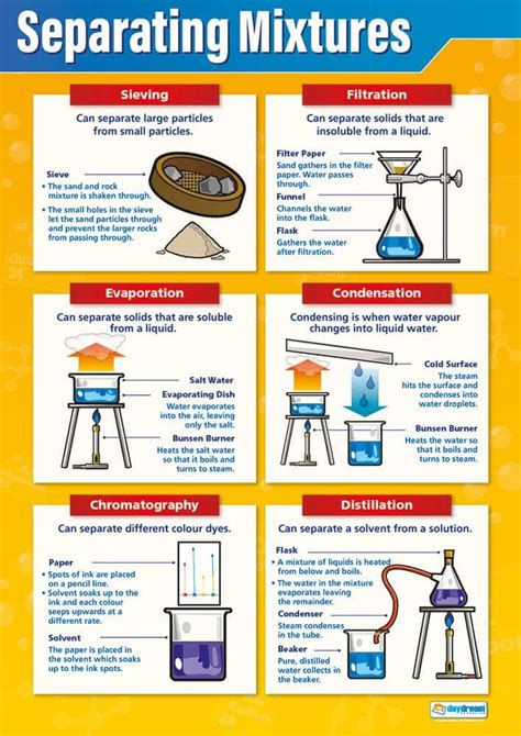 Mixtures Ks2 Science