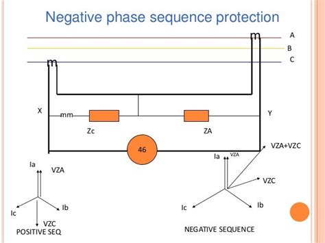 Generator Protection By Bhushan Kumbhalkar
