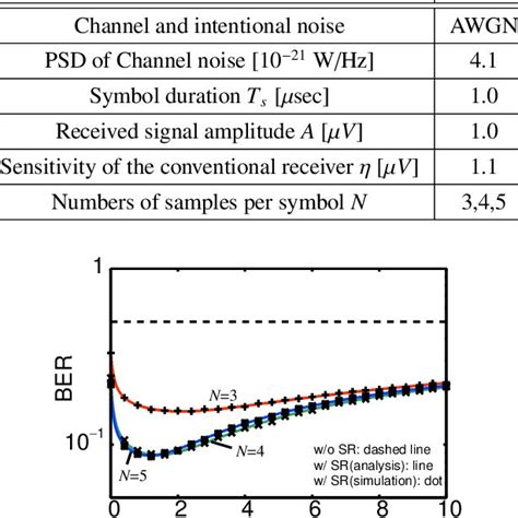 Parameter Settings For The Computer Simulation Download Table