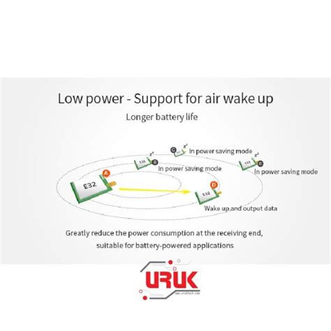 Lora 433mhz 20dbm 1w Uart Transceiver Module Sx1278 Uruktech