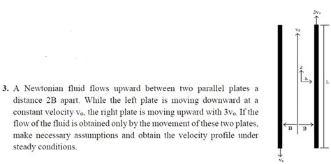 solved newtonian fluid flows upward between two parallel plates