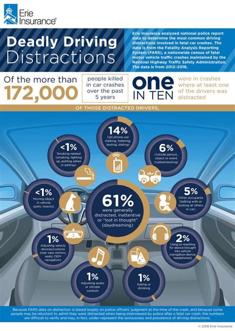 Inattentive Driving Vs Distracted Driving Genthe Law Firm P C
