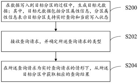 数据查询方法和装置与流程