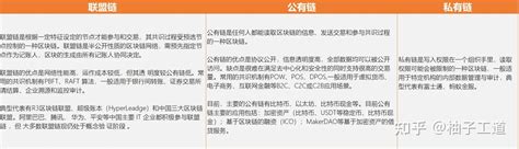 吴知柚说｜“联盟链”应用是区块链未来应用的主要方向 知乎