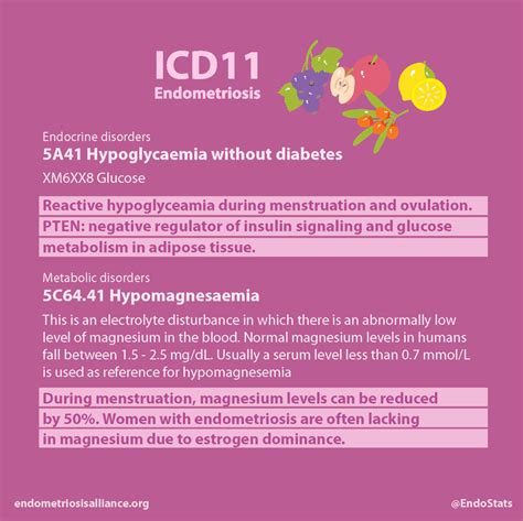 Patient Guidelines Endometriosis Alliance