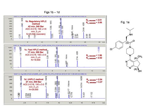 Hplc Analysis