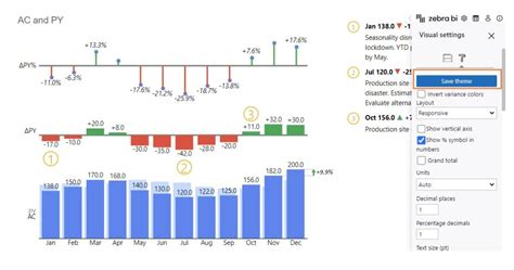 Style Editor Zebra Bi Knowledge Base