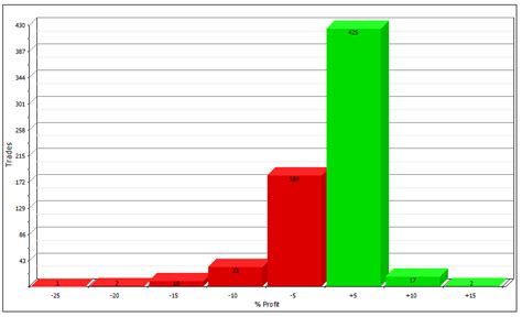 Negatively Skewed Distribution In Trading Strategies Definition