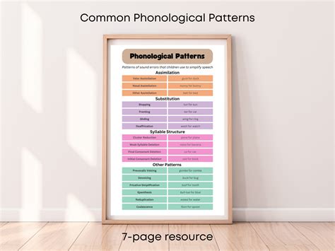 Phonological Patterns Resource Therapy Sheets