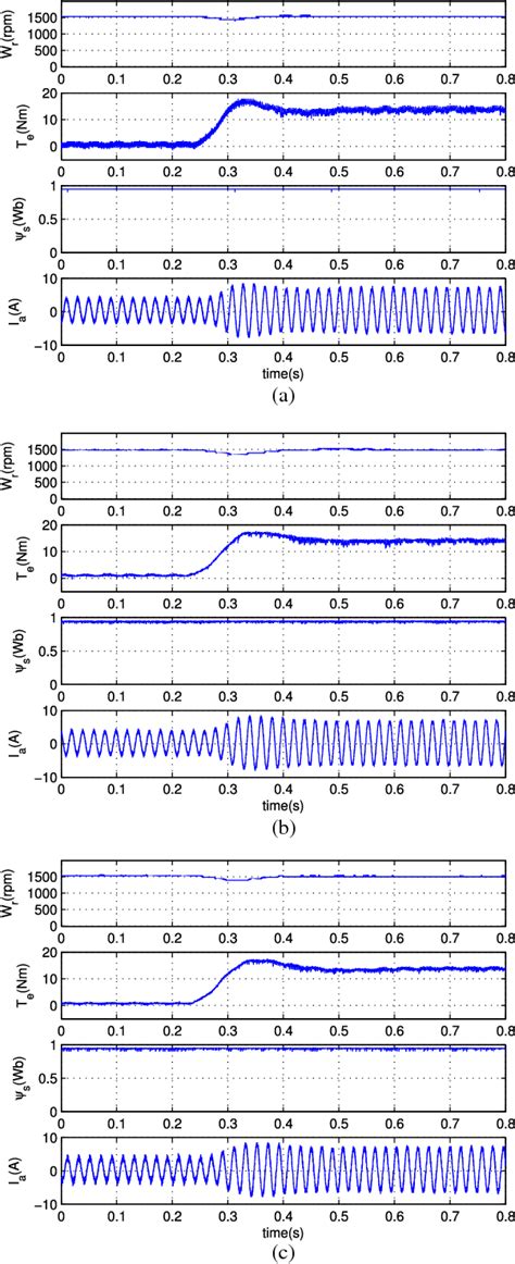 Figure 13 From Model Predictive Torque Control Of Induction Motor Drives With Optimal Duty Cycle