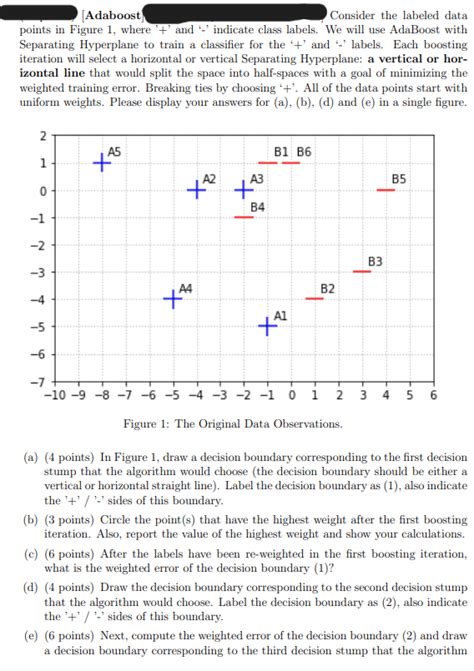Solved Adaboost Consider The Labeled Data Points In Chegg
