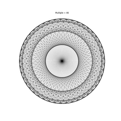 Github Roberto Alderamodular Multiplication Circles Visualising Modular Things