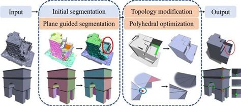 Remote Sensing Free Full Text Urban Building Mesh Polygonization Based On Plane Guided