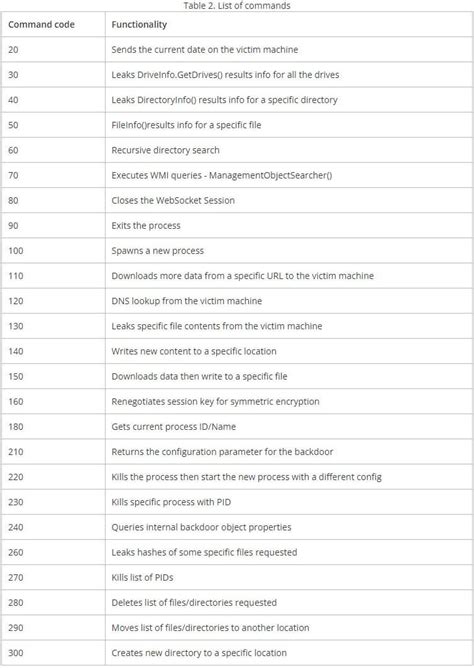 Purplefox Botnet Strikes Again With A New Version