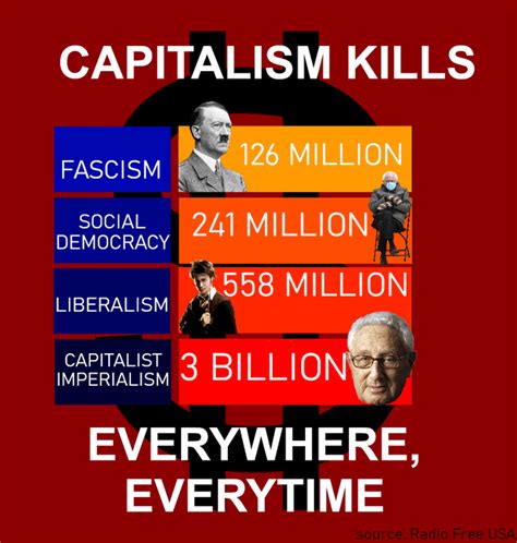 Capitalism Kills Rmodernsocialist