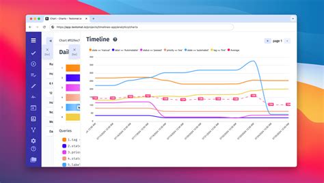 Release Custom Charts Timelines New Filters Restores And More UI Improvements