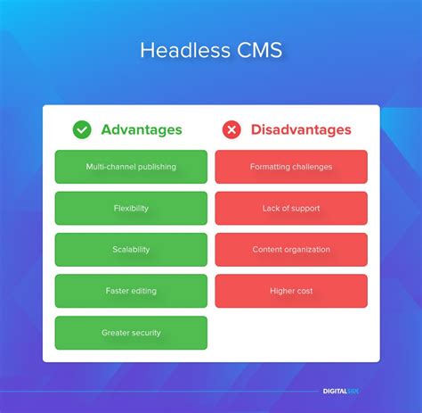 headless cms what it is use cases and best software