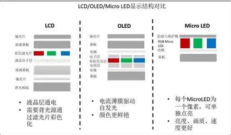 香不香眼睛說了算，lcd還是oled教你怎麼選 每日頭條