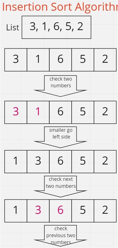 What Is Insertion Sort Algorithm EunHan S Library