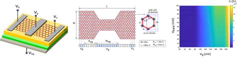 Figure From An Energy Efficient Graphene Based Spiking Neural Network Architecture For Pattern