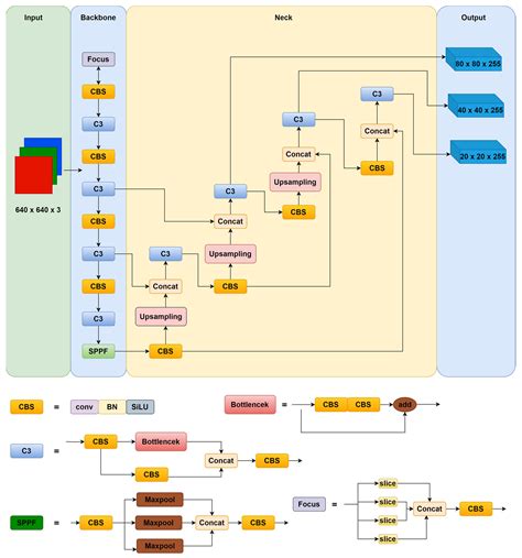 Sensors Free Full Text Lightweight Vehicle Detection Based On