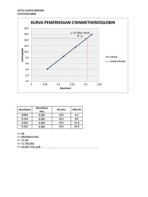 P1337434116081 Measuring Hemoglobin Levels Using Cyanmethemoglobin