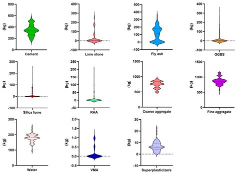 Application Of Soft Computing Methods To Evaluate The Compressive Strength Of Self Compacting