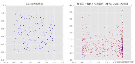 python中的copula：frank、clayton和gumbel copula模型估计与可视化 clayton copula csdn博客