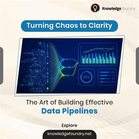 How Knowledge Foundry Helps Businesses With Data Quality Knowledge